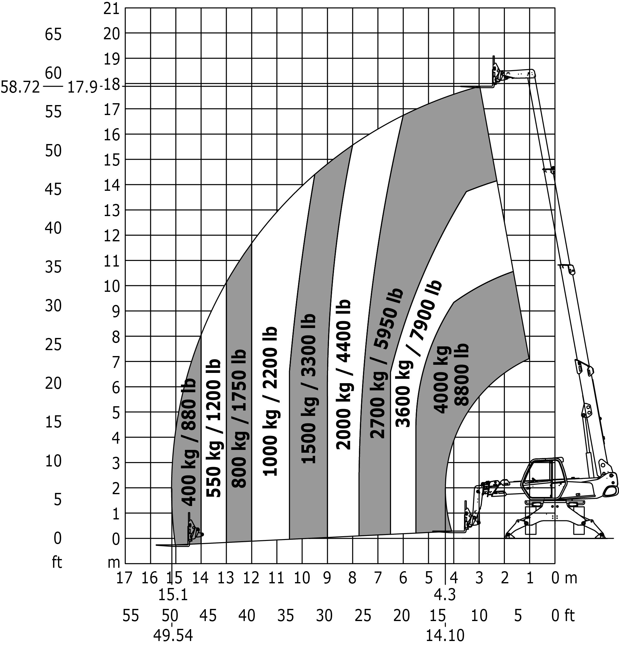 MRT-X 1840 Easy 360° | Mayon Machinery Rentrade, Inc